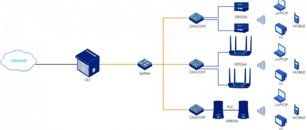 WiFi 5&6 & G.hn Router for Smart Home Networking | Raisecom